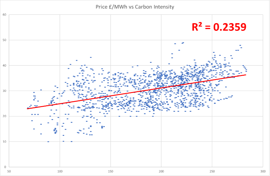 Dumb smart meters – NZC Services Ltd